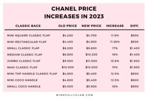 Chanel Price Increase History - When's The Next Jump? (2025)